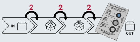 Long-term storage of electronic components | Expertise btv technologies