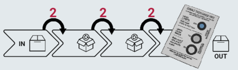 Long-term storage secures your production | btv