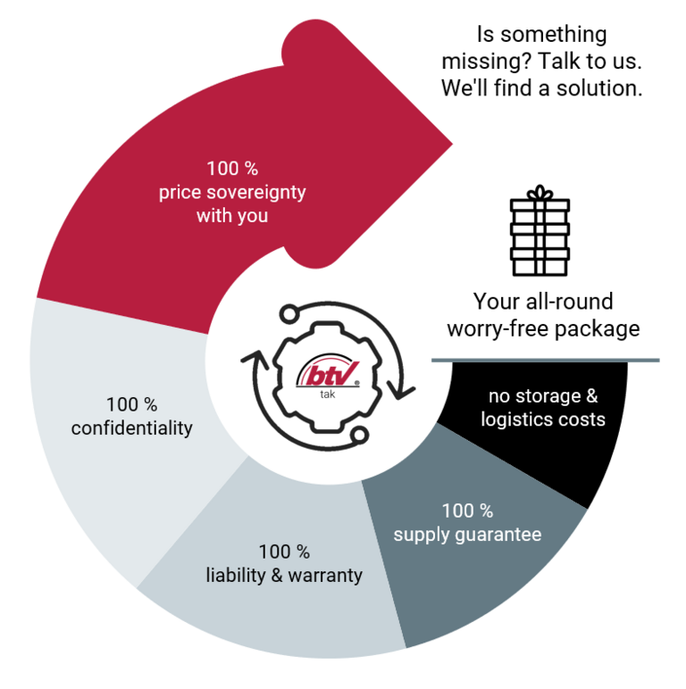 tak: The service revolution in logistics | btv